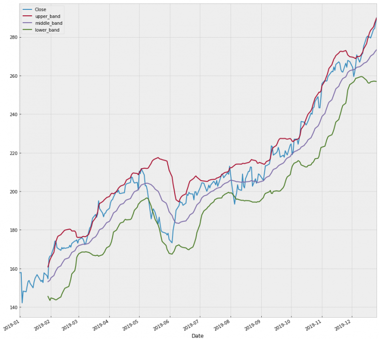 Python如何安装talib？安装步骤详细图解 - lsbin