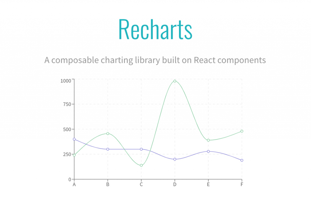 最佳的11个React图表库合集：哪个最好？